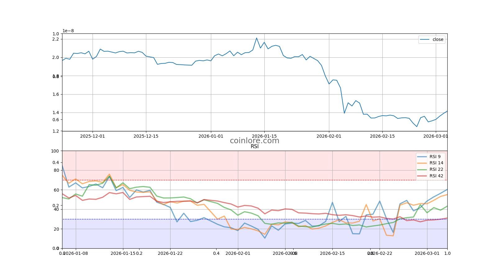 Pig Finance RSI indicator