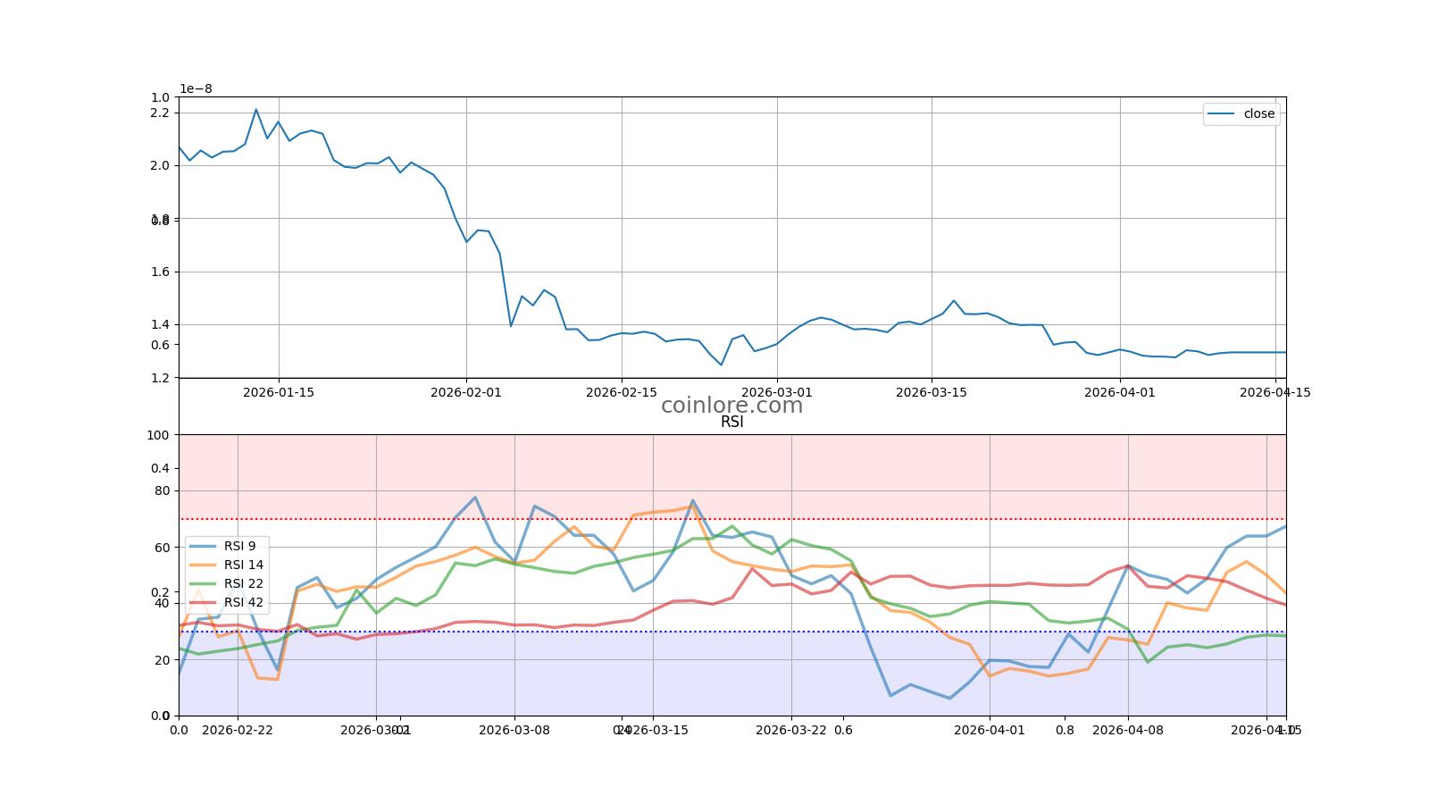Pig Finance RSI indicator