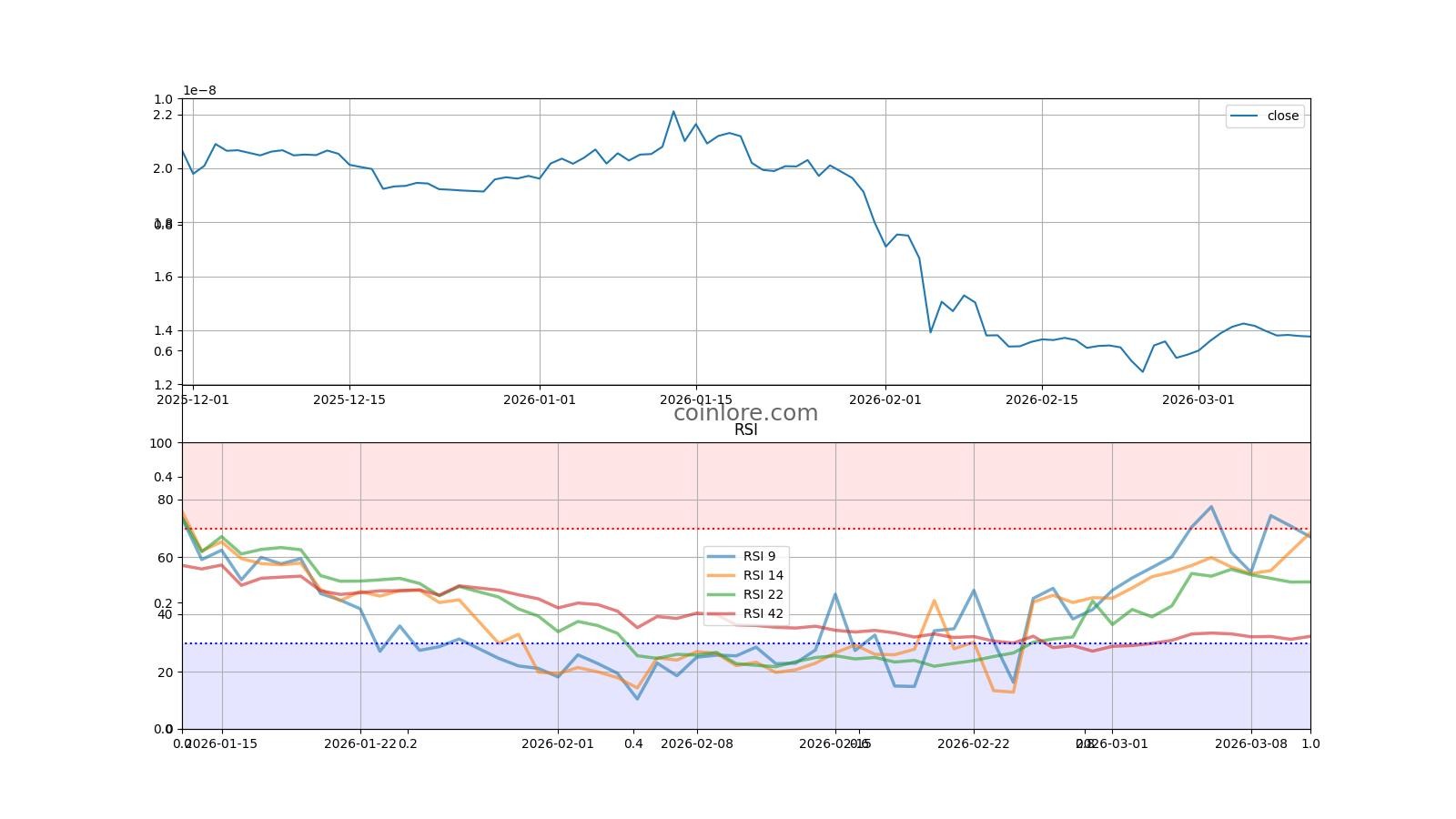 Pig Finance RSI indicator