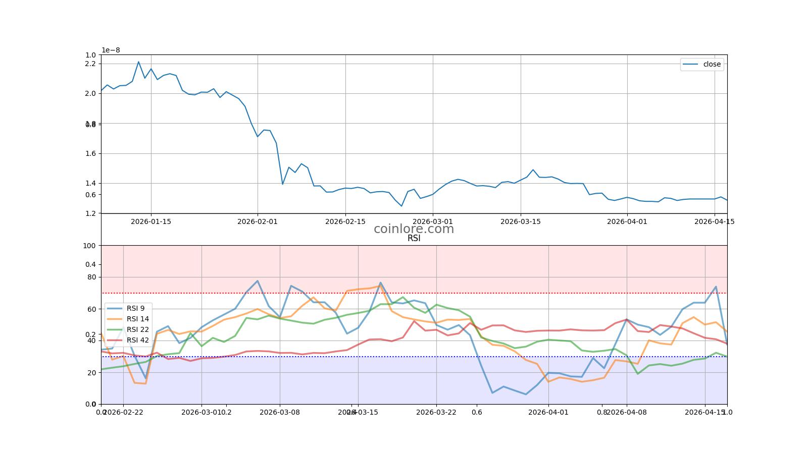 Pig Finance RSI indicator