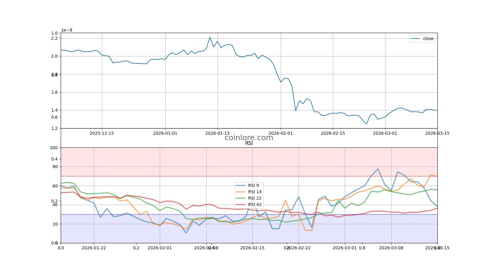 Pig Finance RSI indicator