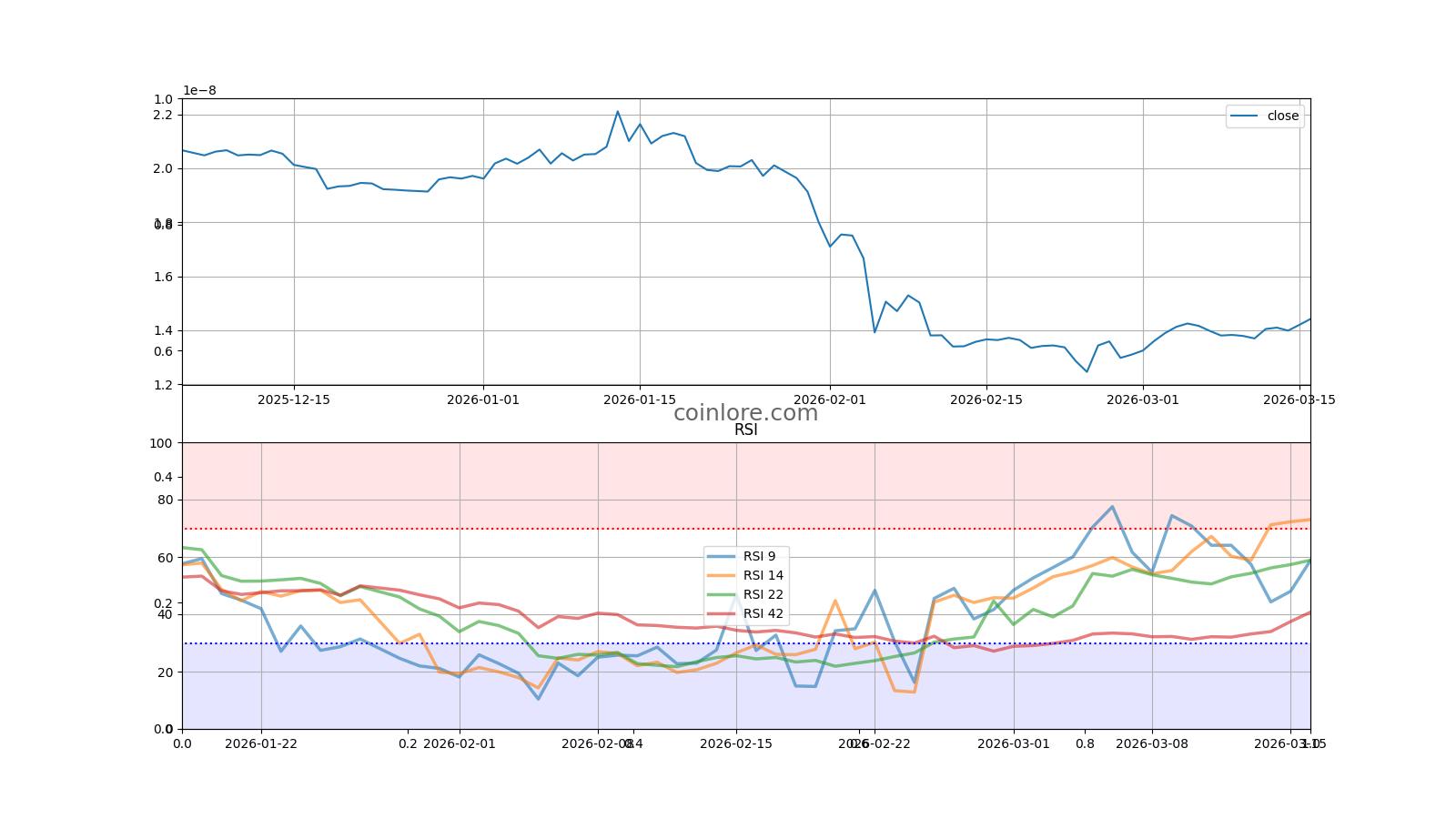 Pig Finance RSI indicator