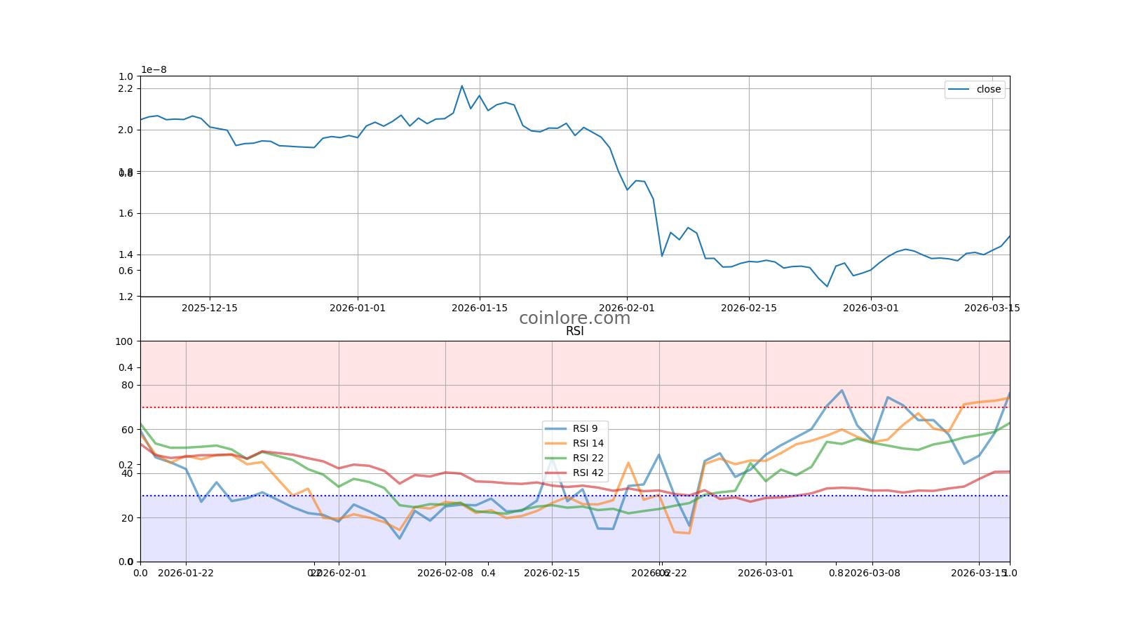 Pig Finance RSI indicator
