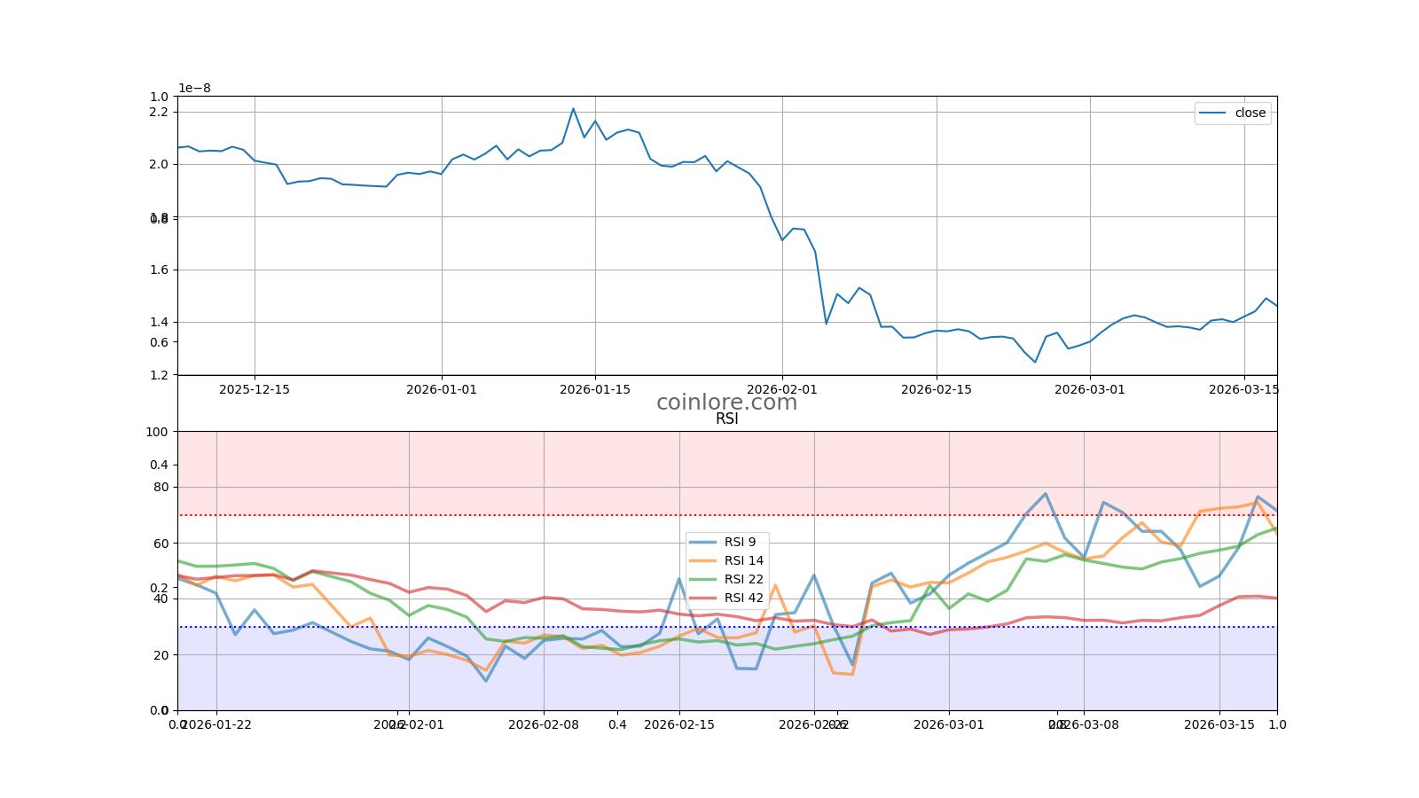 Pig Finance RSI indicator
