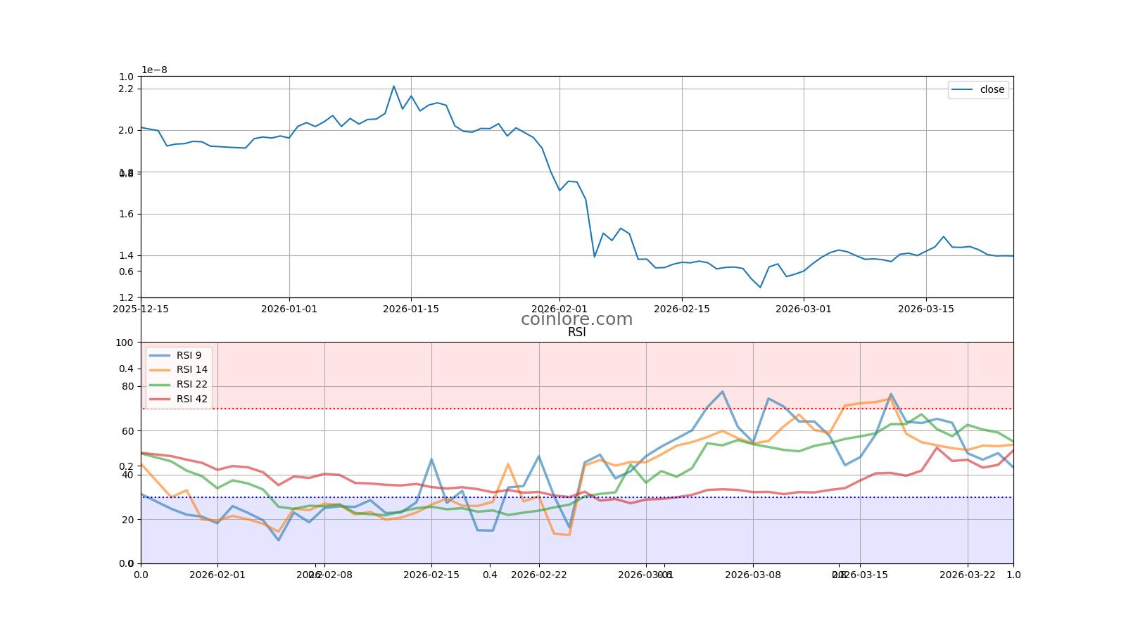 Pig Finance RSI indicator