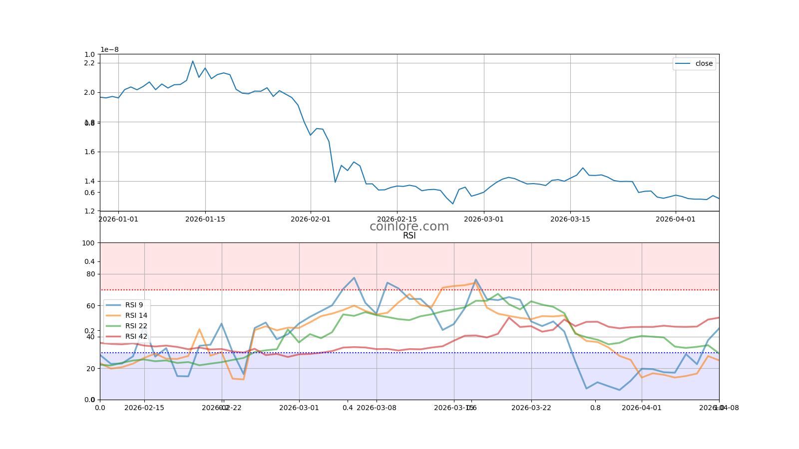 Pig Finance RSI indicator
