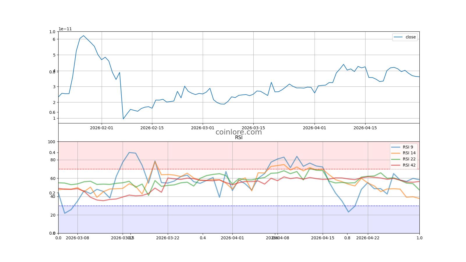 Pige RSI indicator