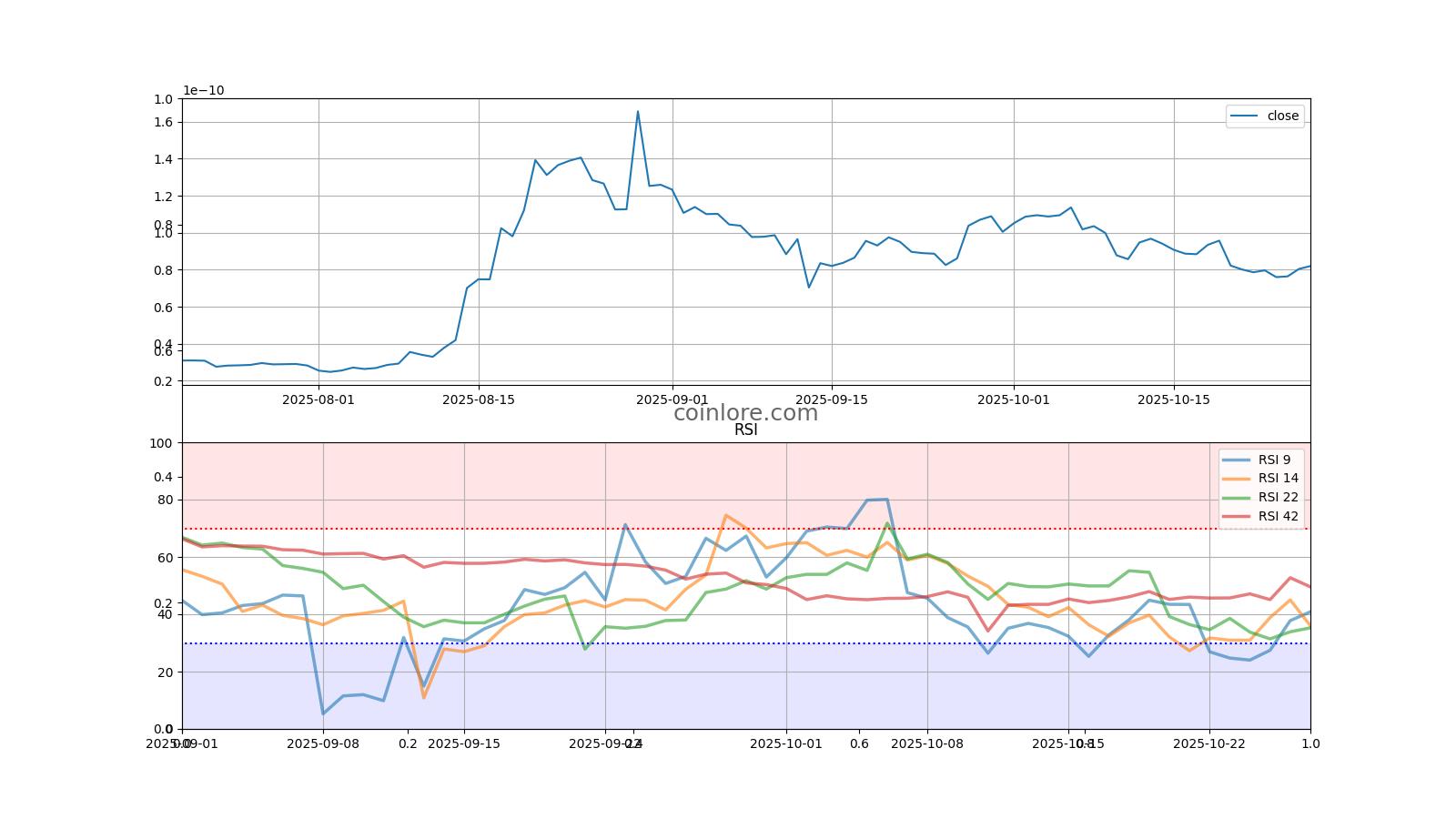 Pige RSI indicator