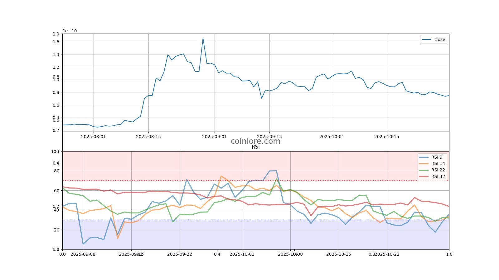 Pige RSI indicator