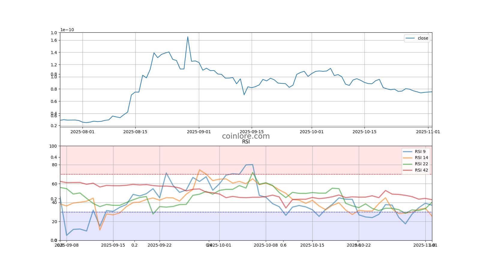 Pige RSI indicator