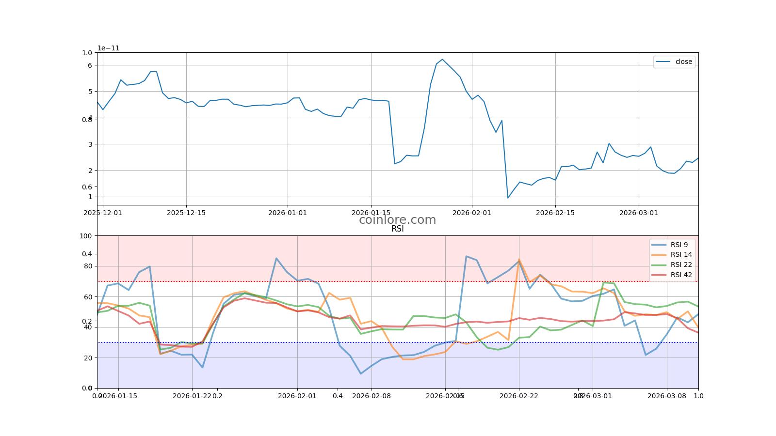 Pige RSI indicator