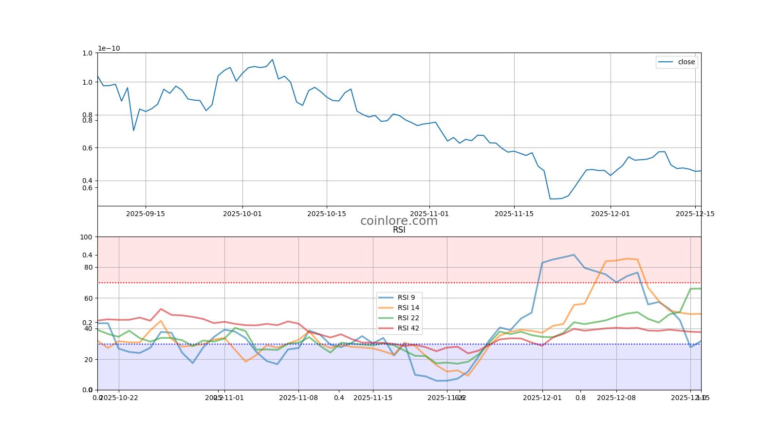 Pige RSI indicator