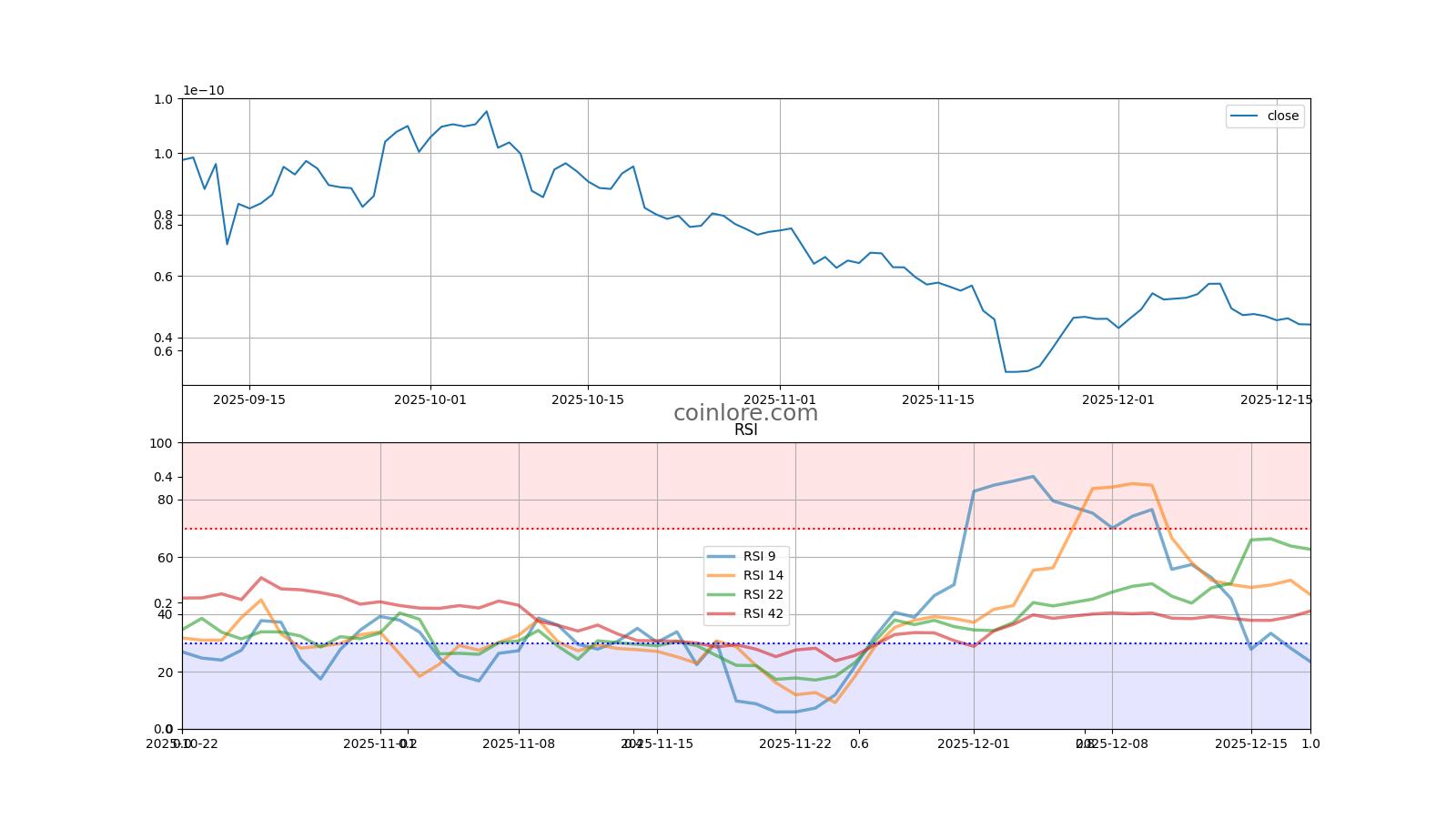 Pige RSI indicator