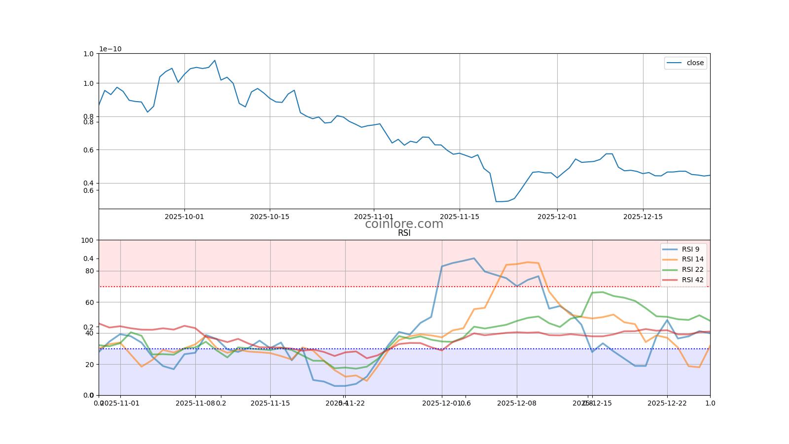 Pige RSI indicator