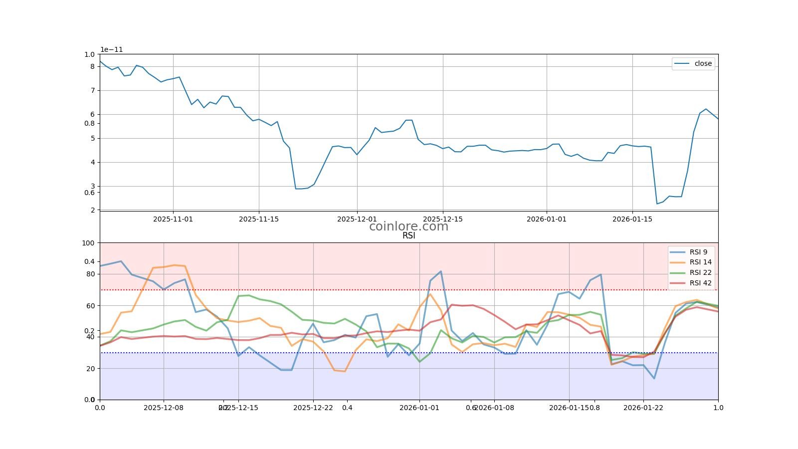 Pige RSI indicator