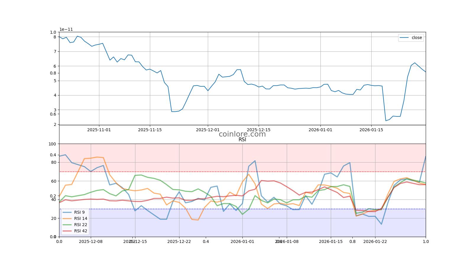 Pige RSI indicator