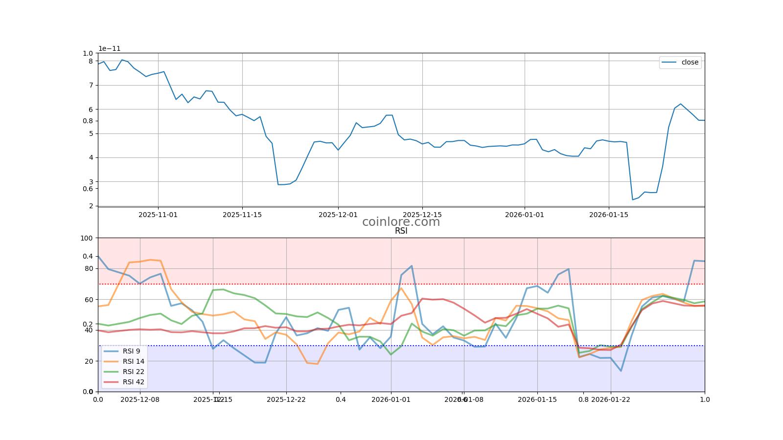 Pige RSI indicator