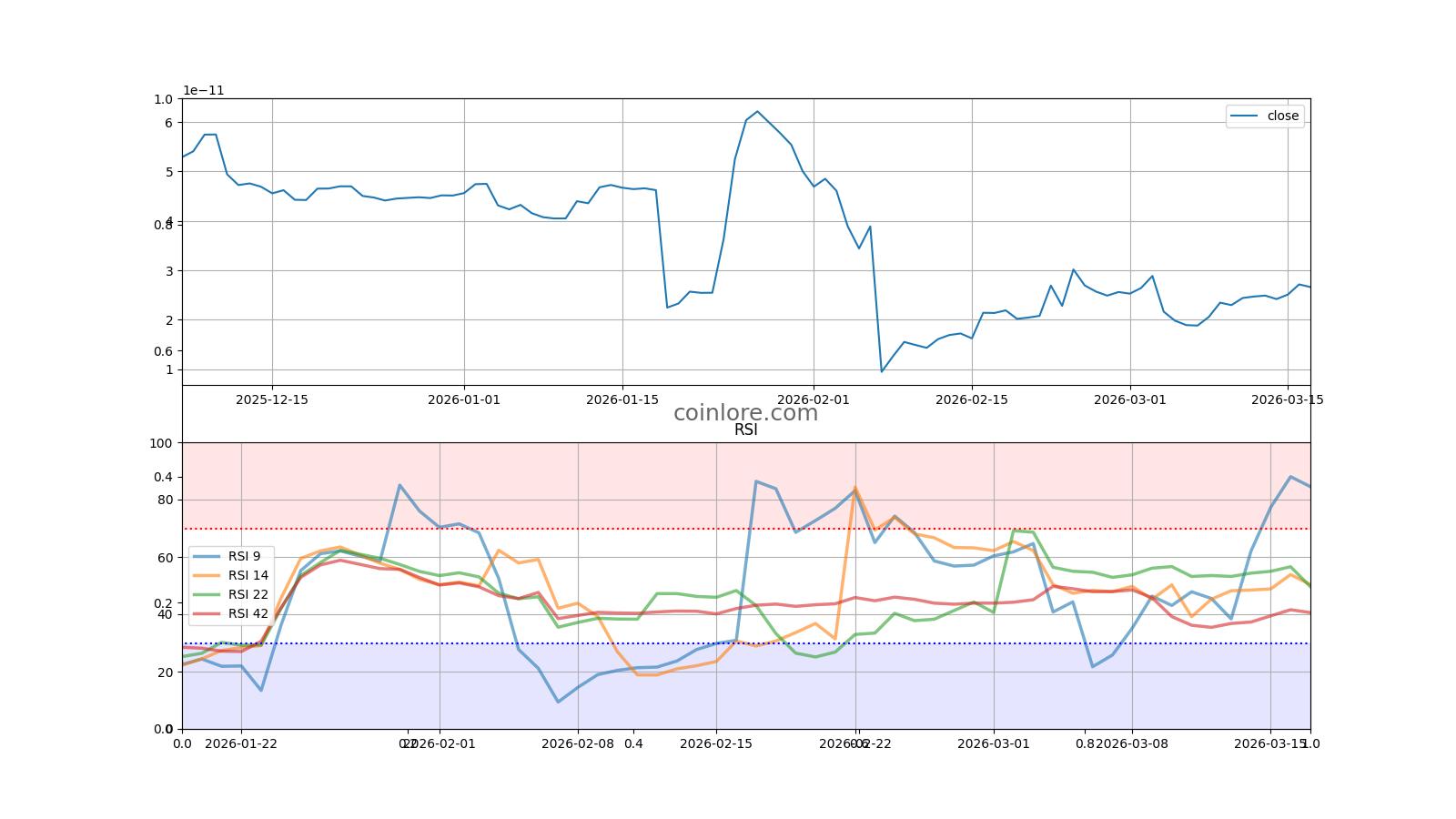 Pige RSI indicator