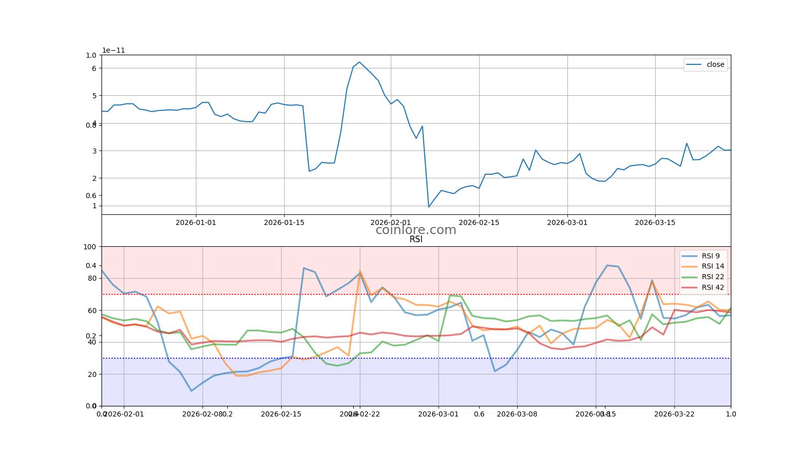Pige RSI indicator