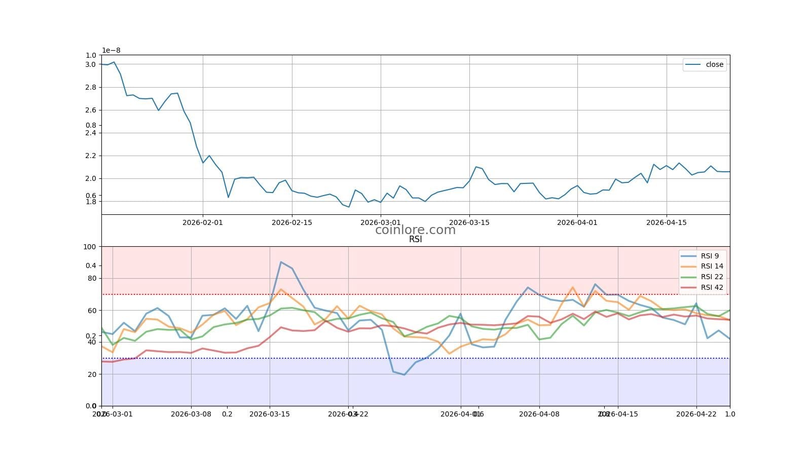 Pikaboss RSI indicator