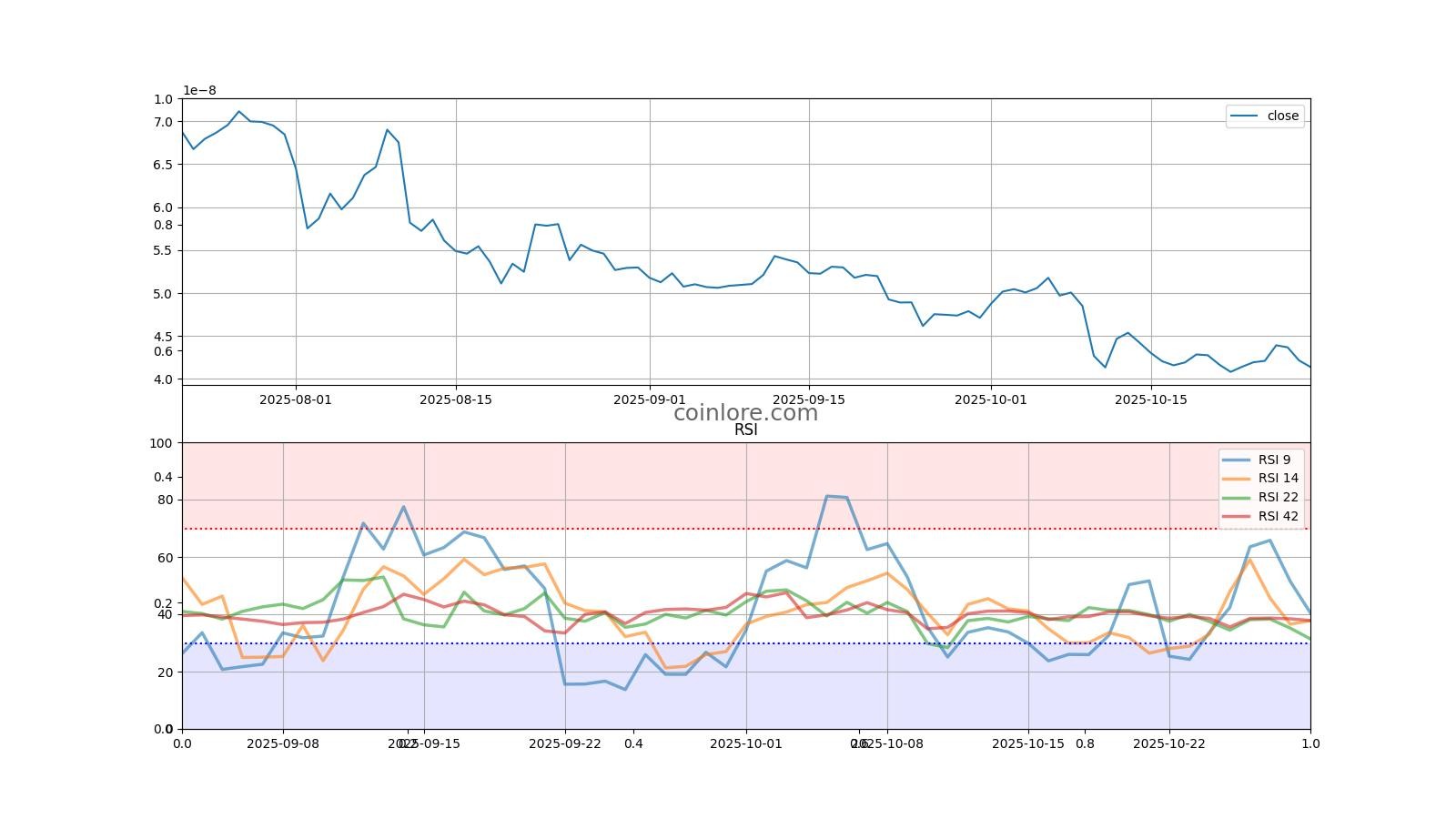 Pikaboss RSI indicator