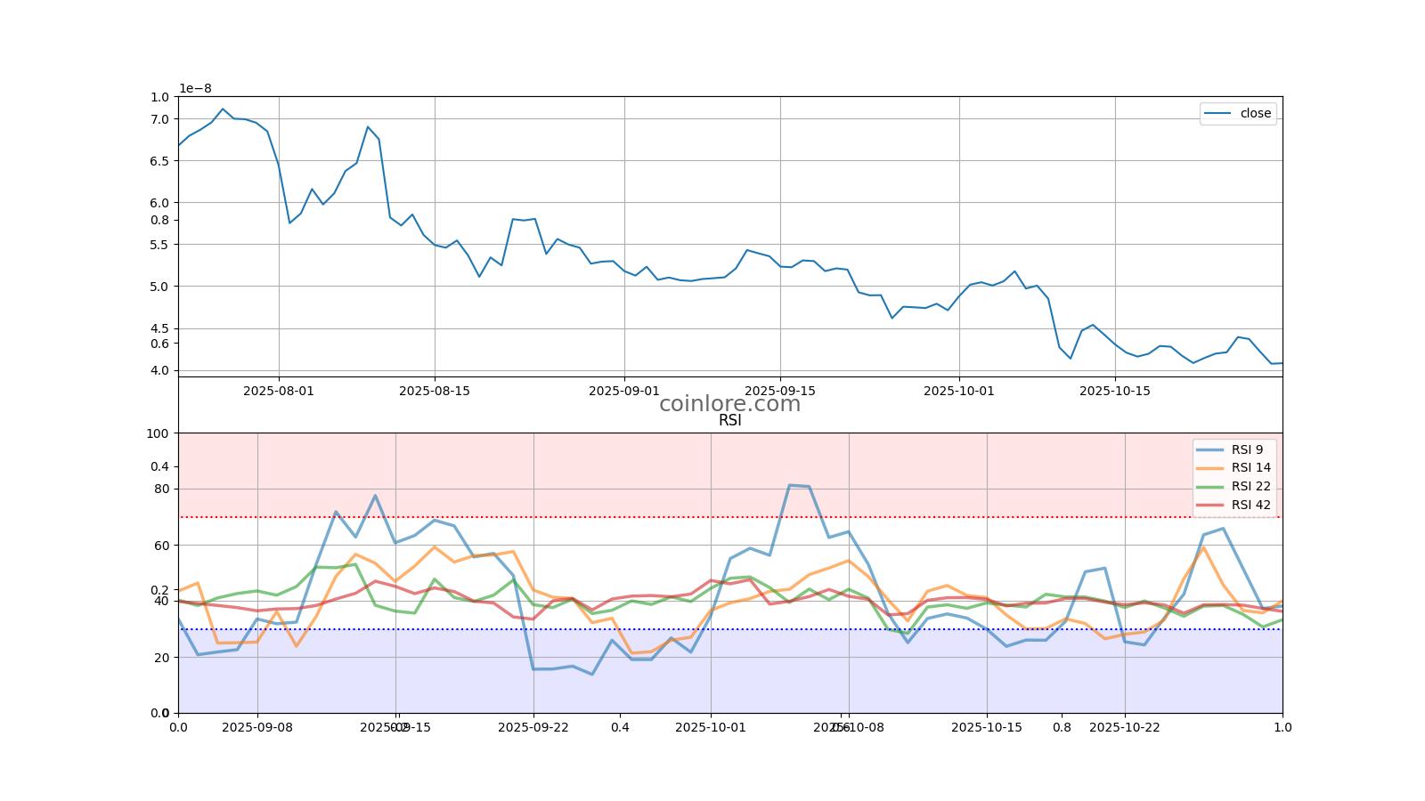 Pikaboss RSI indicator
