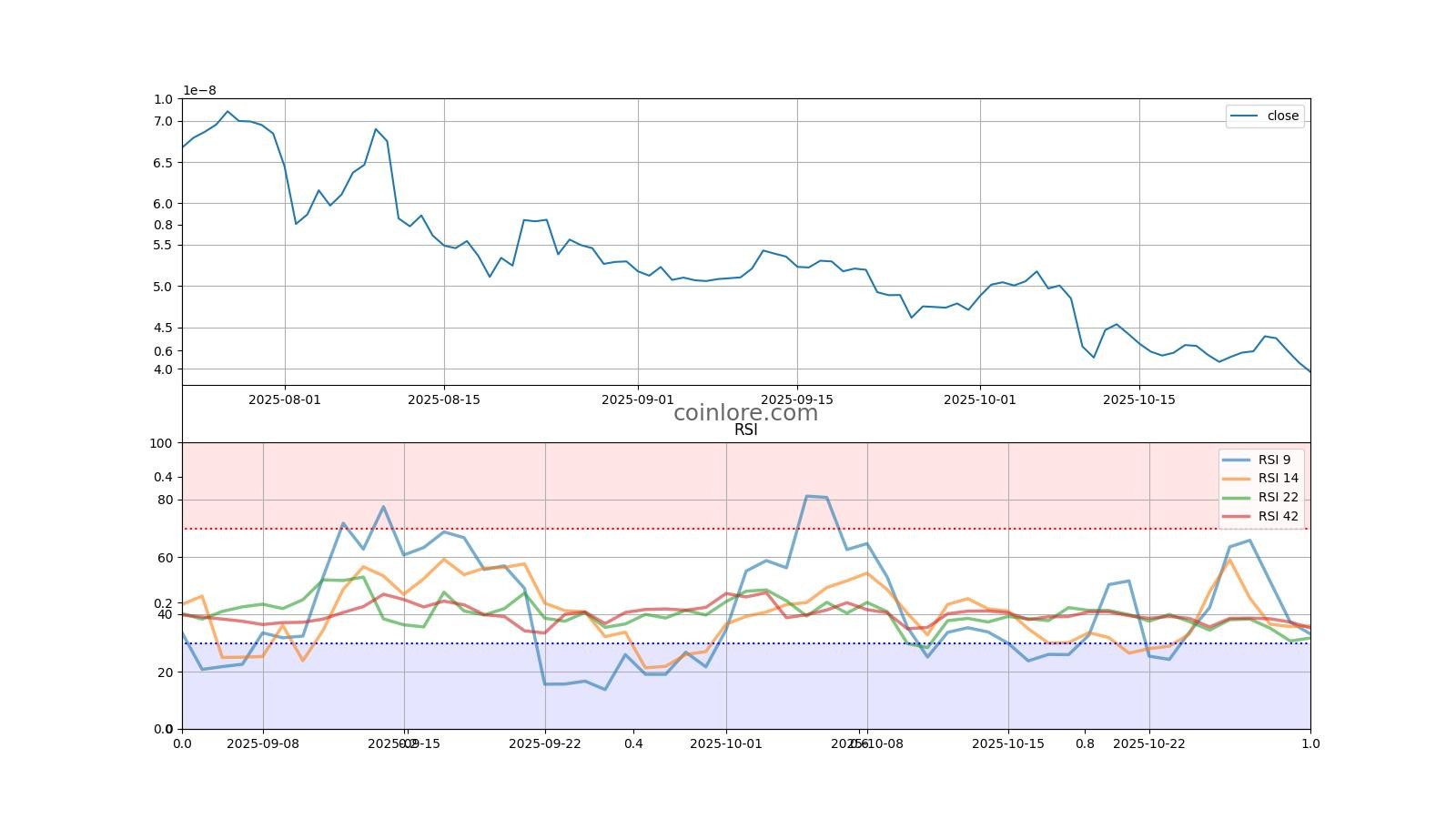 Pikaboss RSI indicator