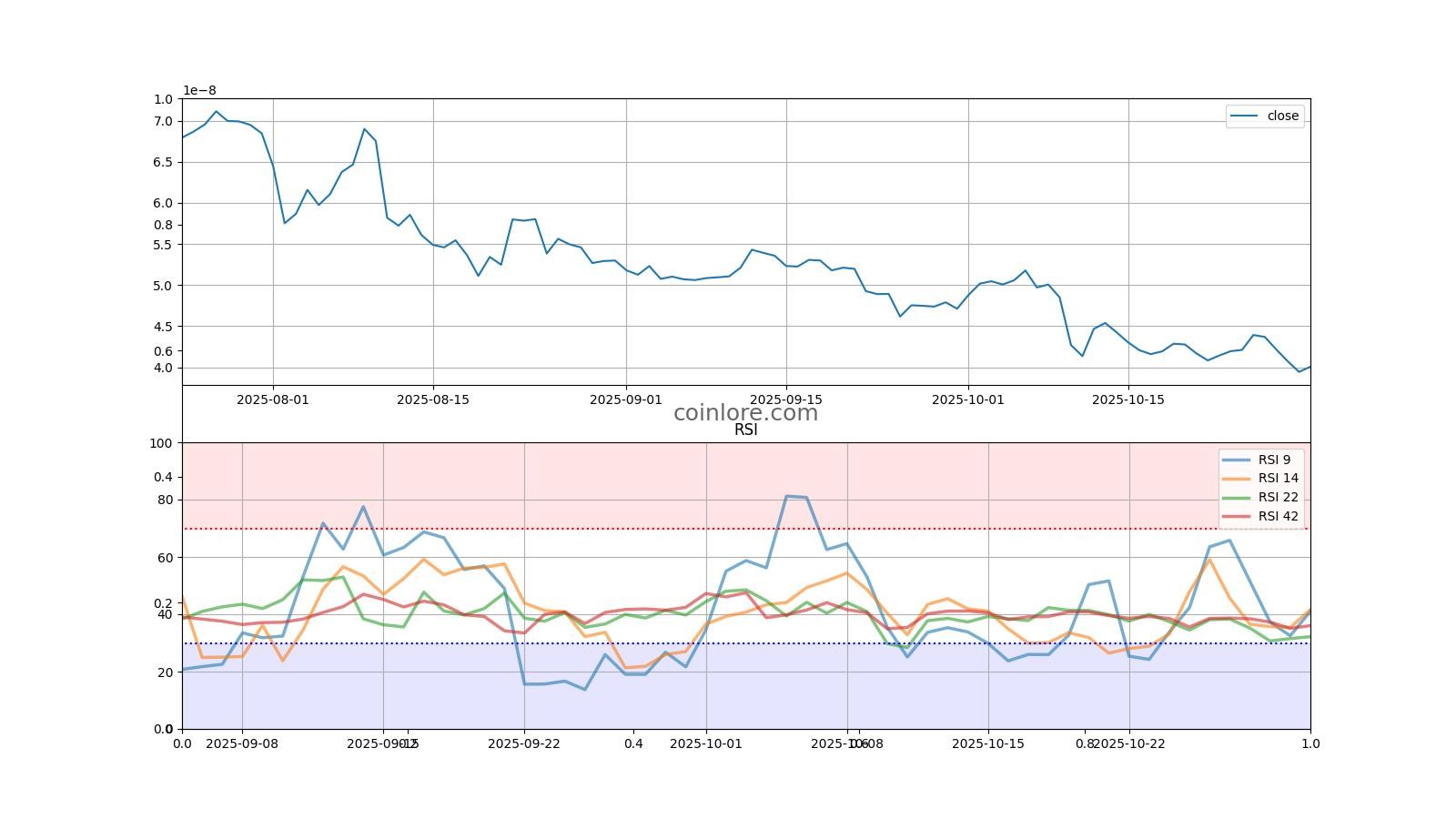 Pikaboss RSI indicator