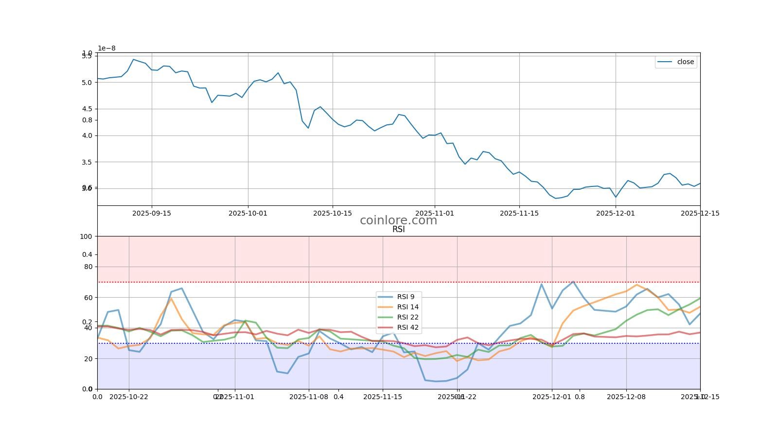 Pikaboss RSI indicator