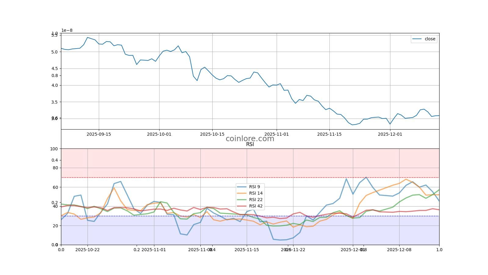 Pikaboss RSI indicator