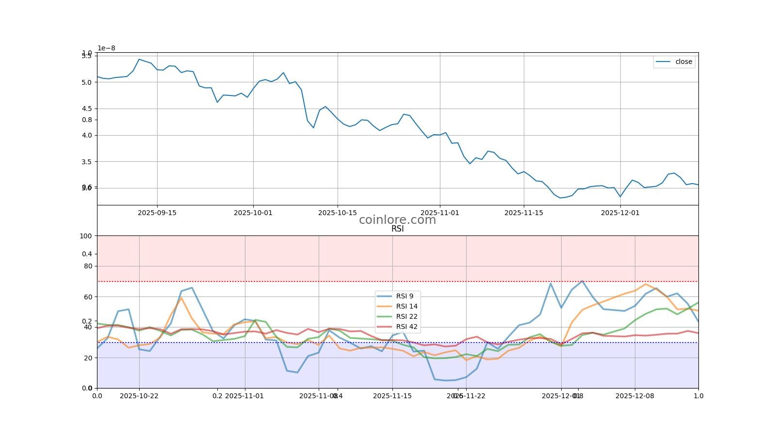 Pikaboss RSI indicator