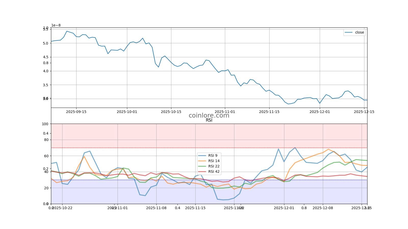 Pikaboss RSI indicator
