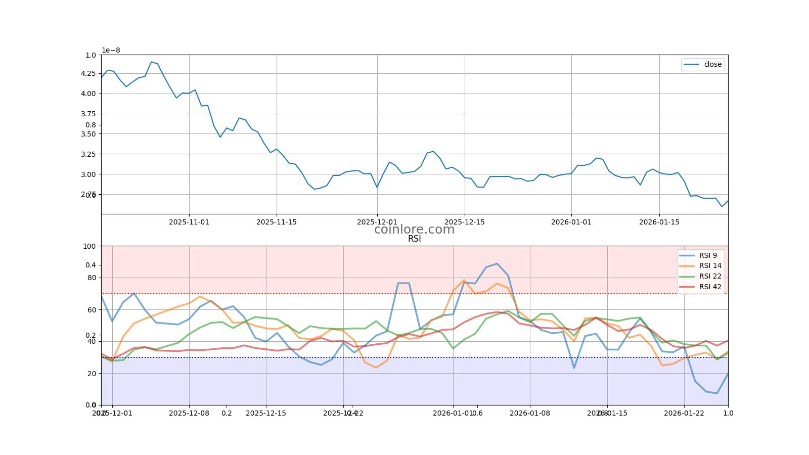 Pikaboss RSI indicator