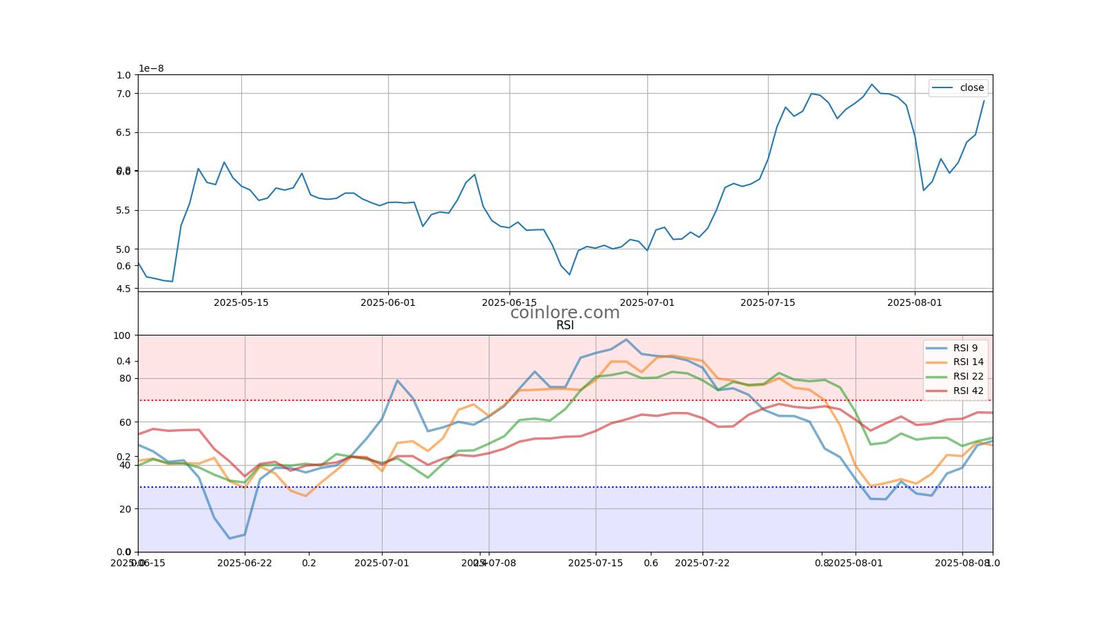 Pikaboss RSI indicator