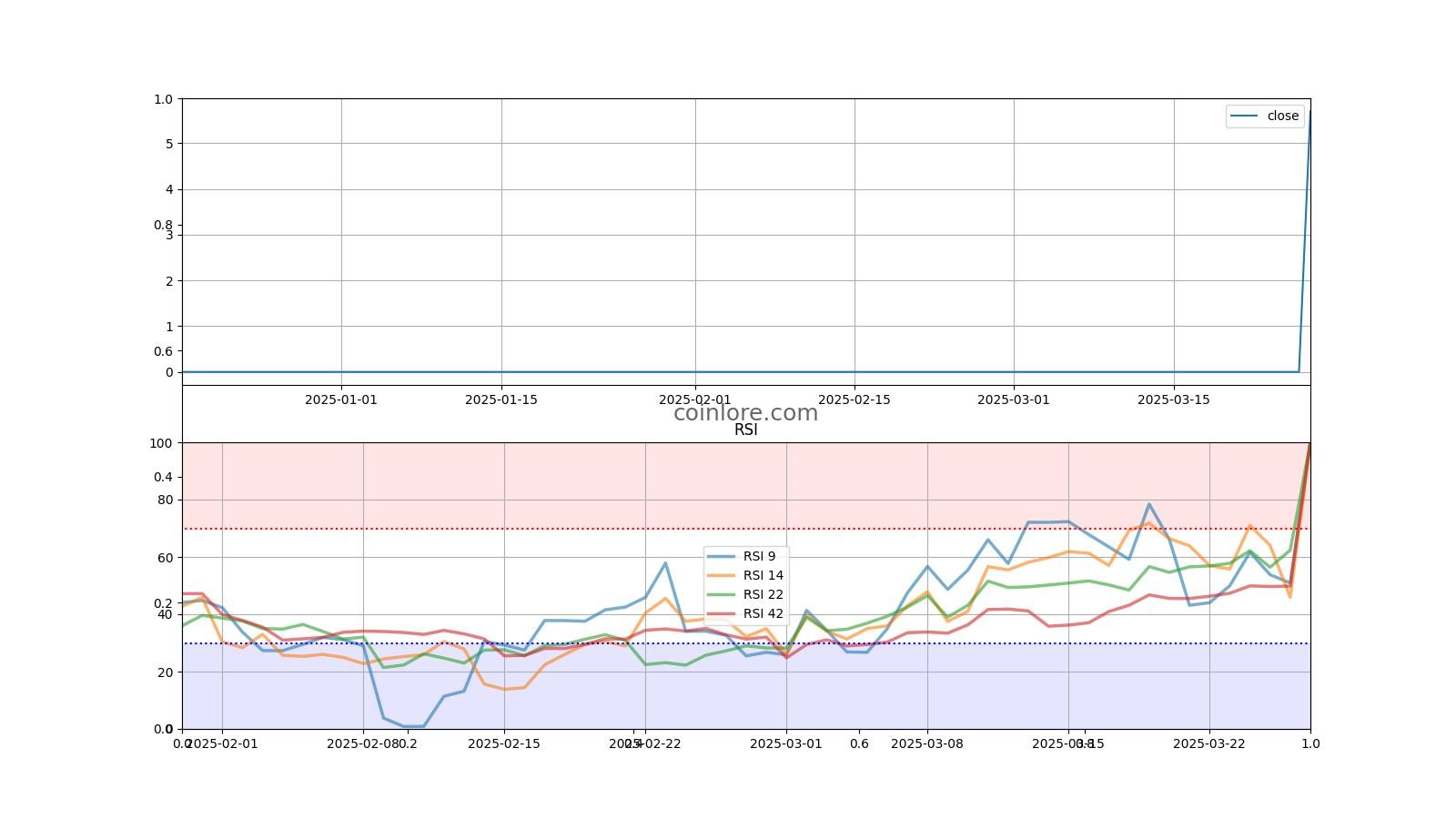 Pikaboss RSI indicator
