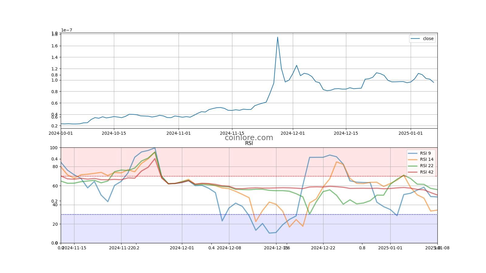 Pikaboss RSI indicator
