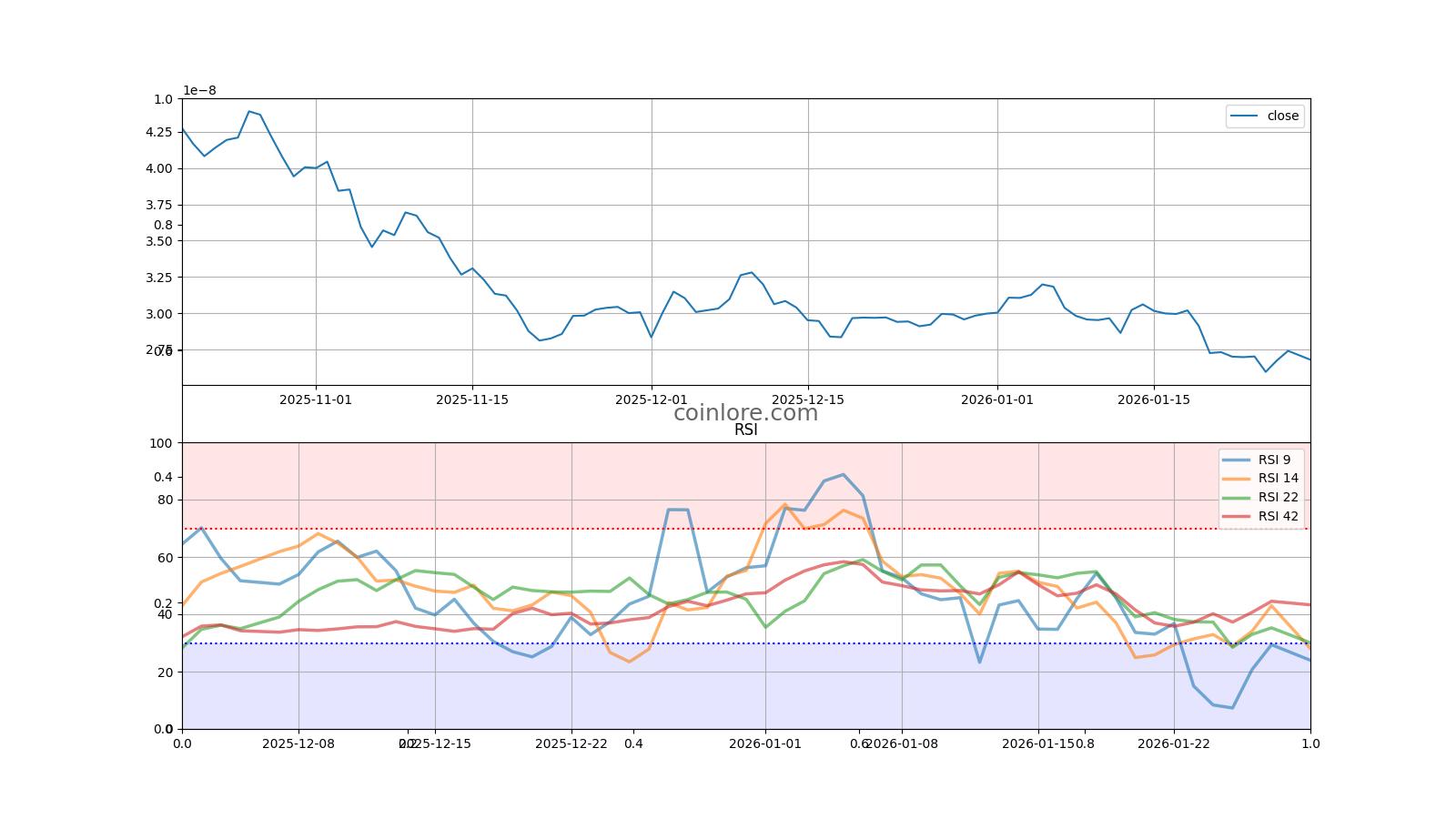 Pikaboss RSI indicator