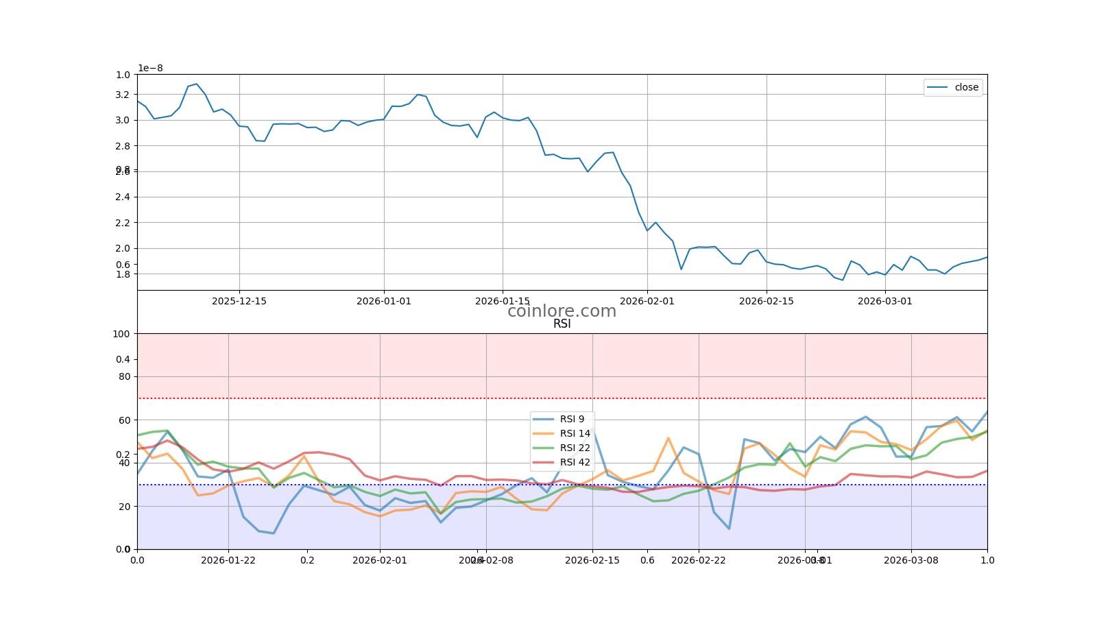 Pikaboss RSI indicator