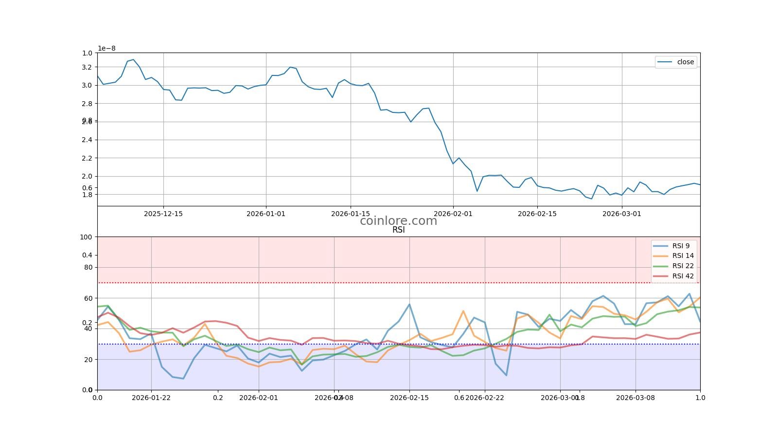 Pikaboss RSI indicator