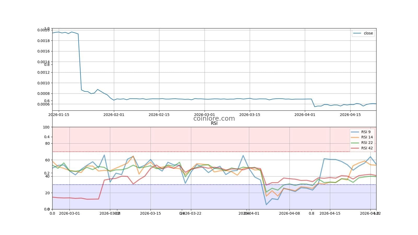 Pillar RSI indicator