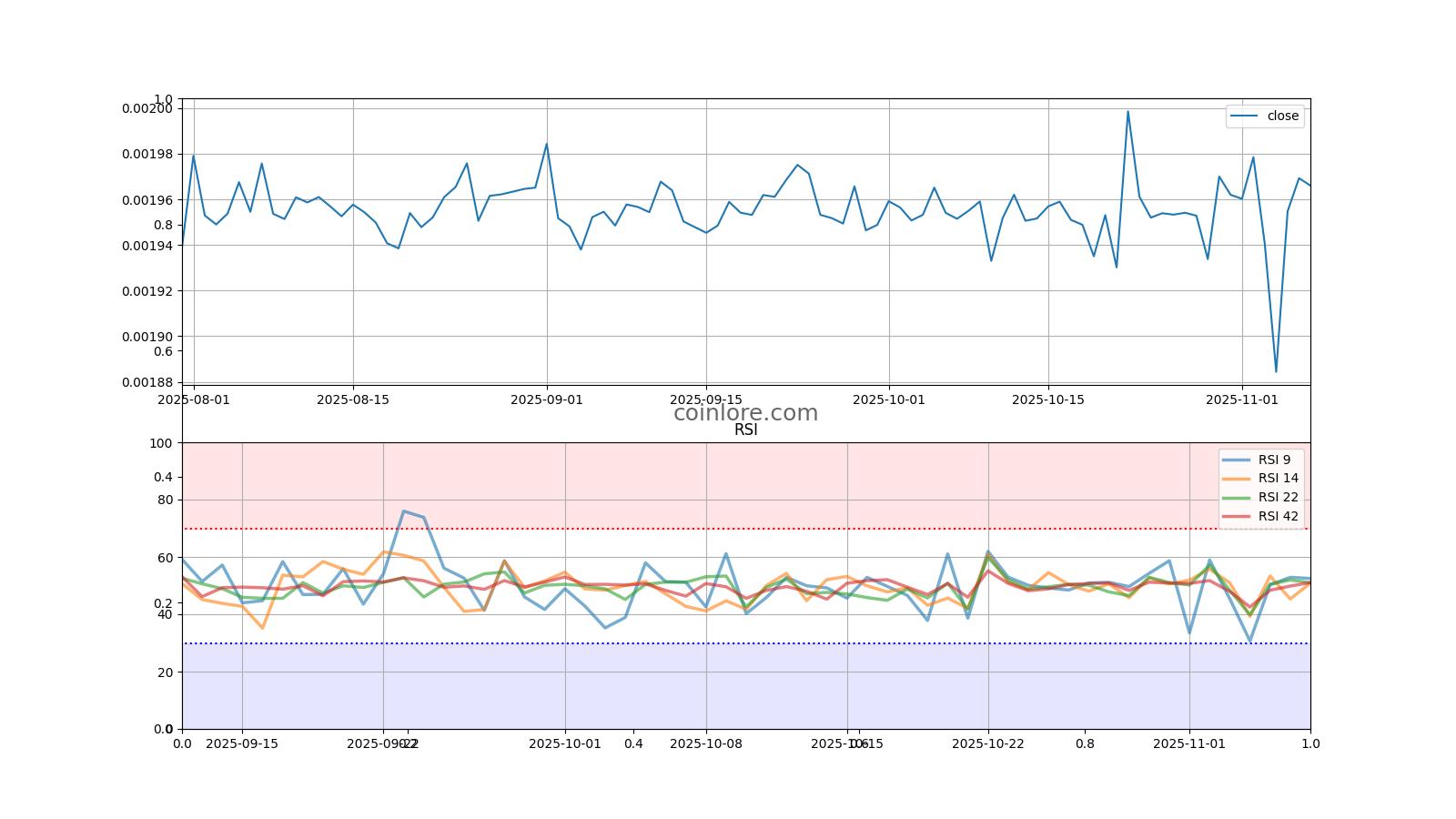 Pillar RSI indicator