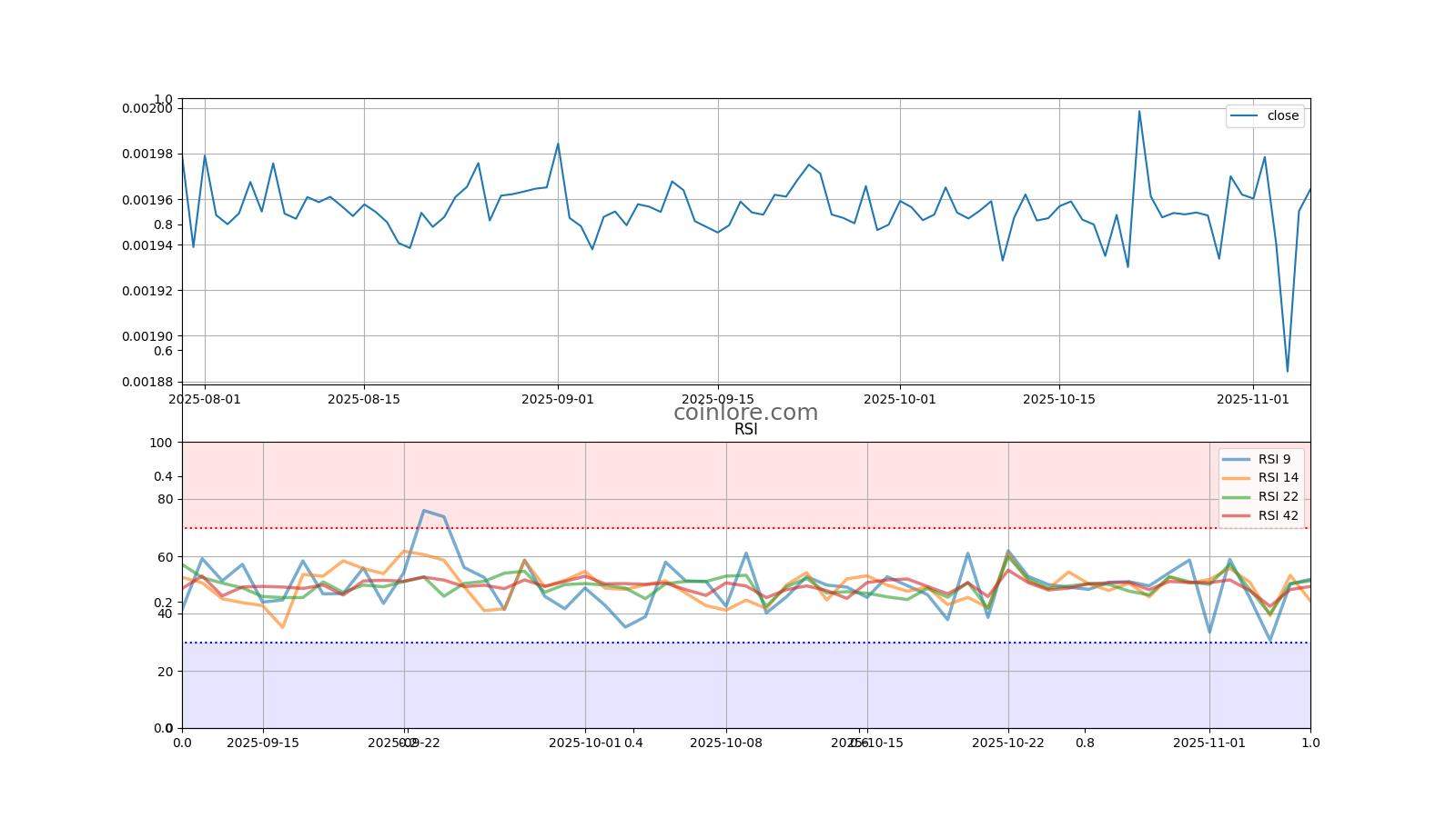 Pillar RSI indicator
