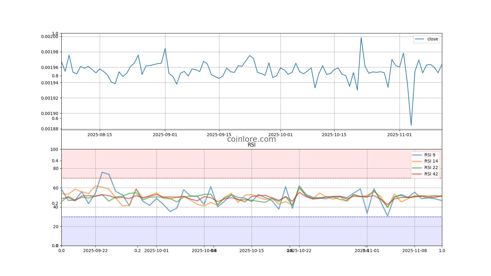 Pillar RSI indicator