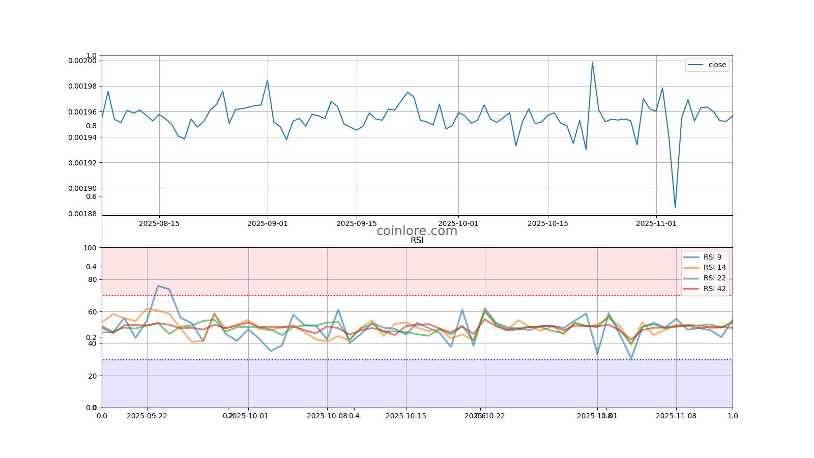 Pillar RSI indicator