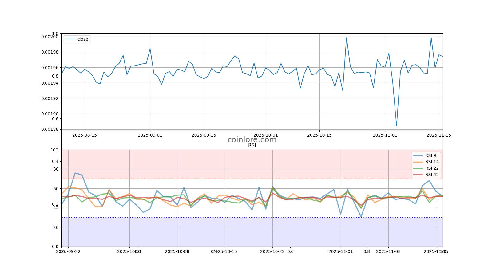 Pillar RSI indicator