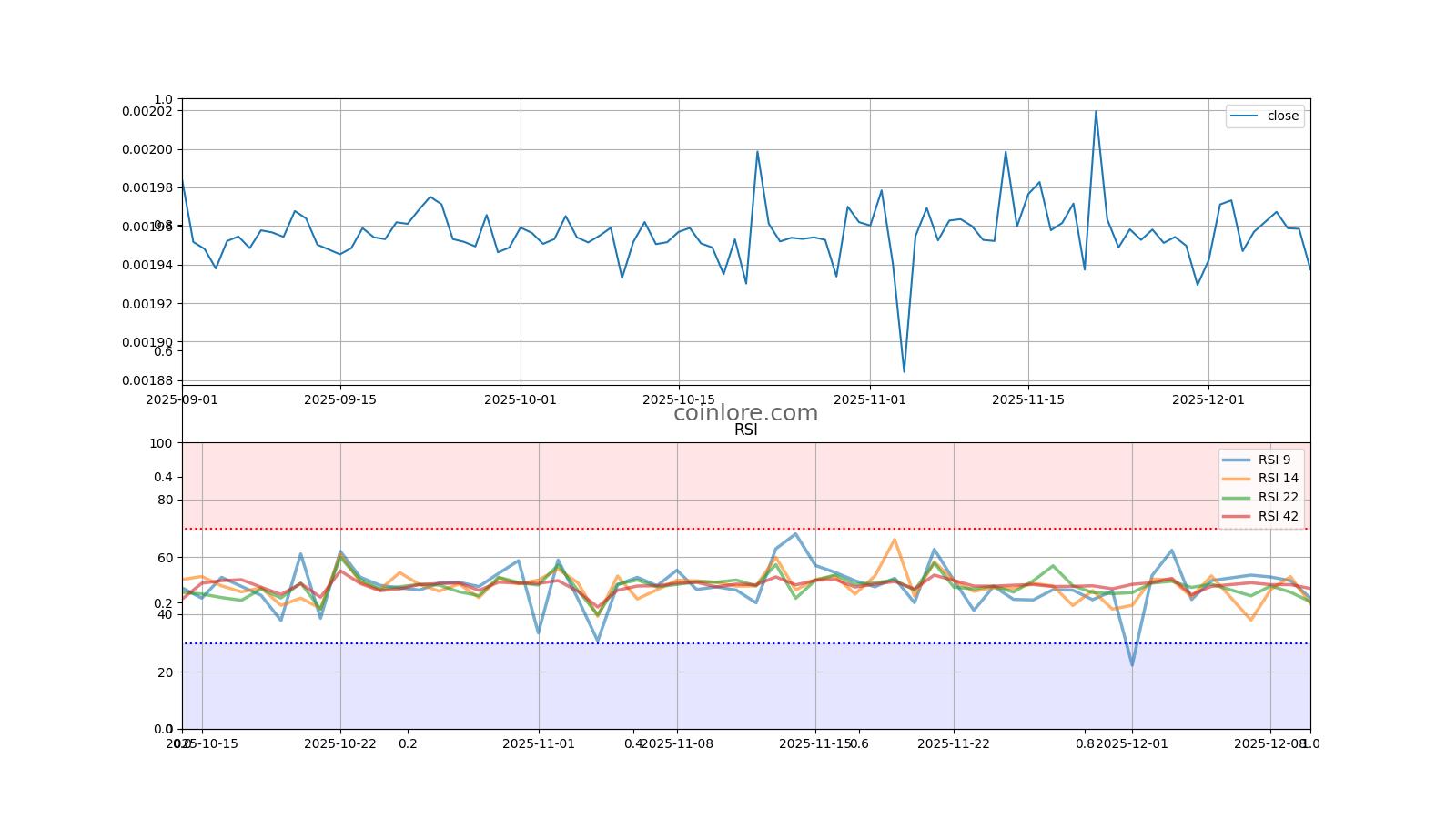 Pillar RSI indicator