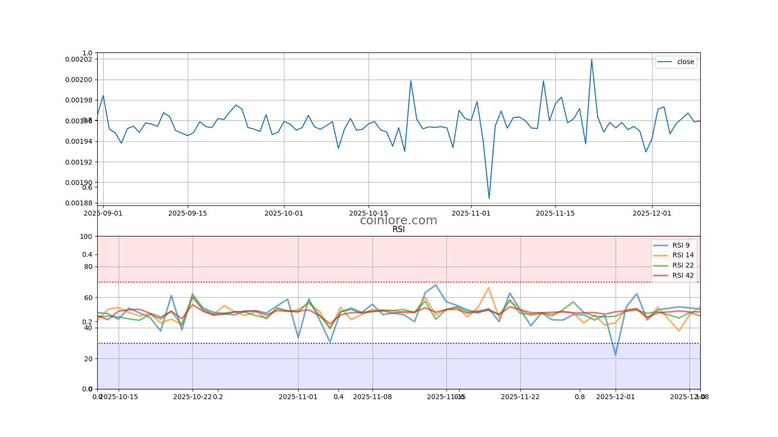 Pillar RSI indicator