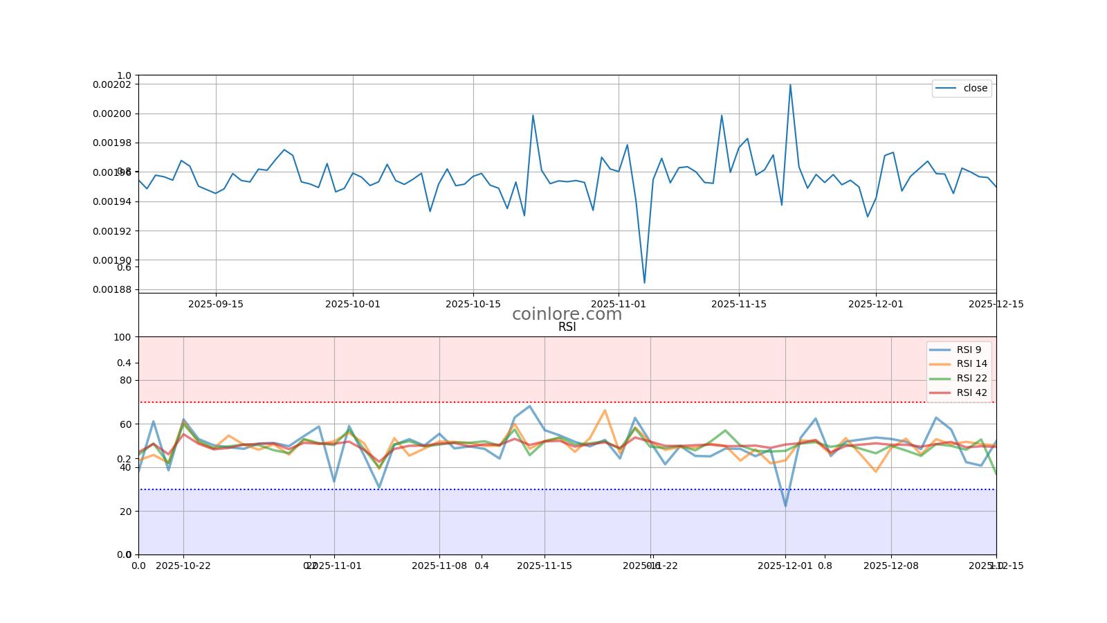 Pillar RSI indicator