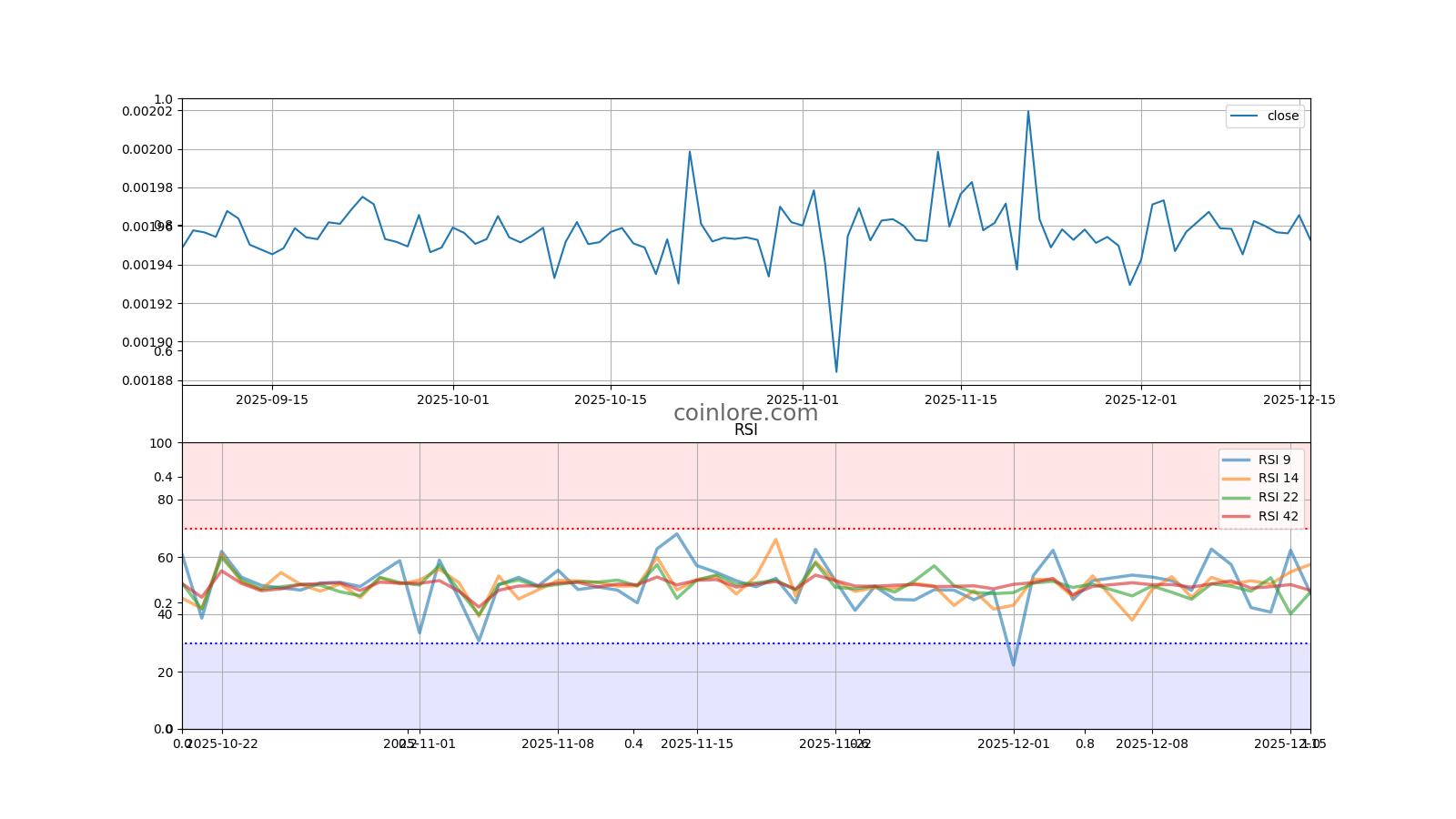 Pillar RSI indicator