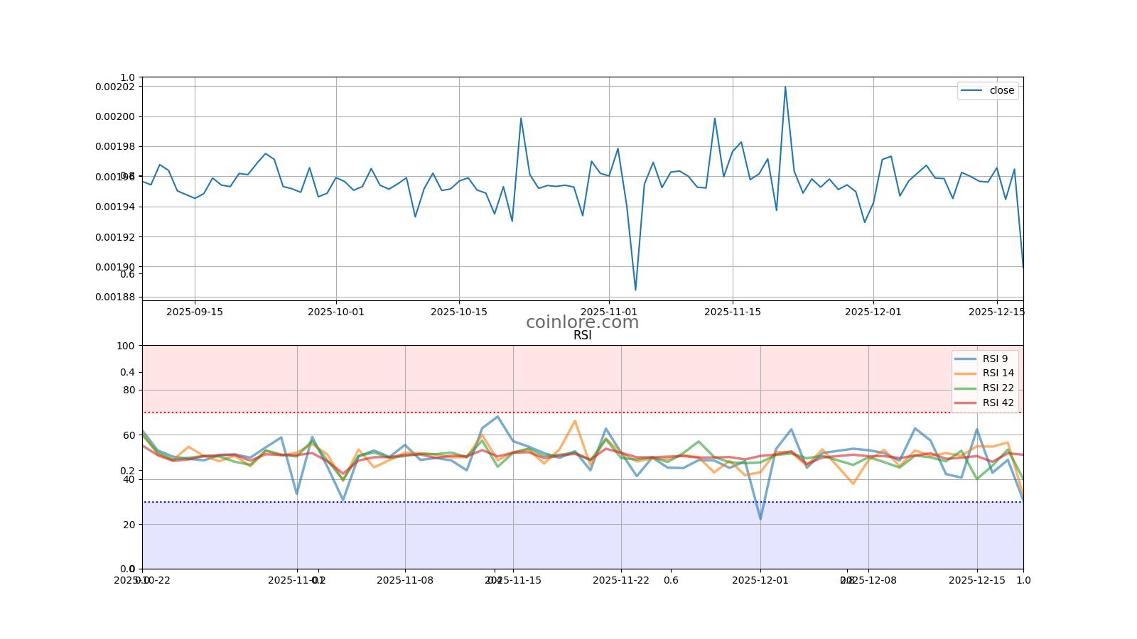 Pillar RSI indicator